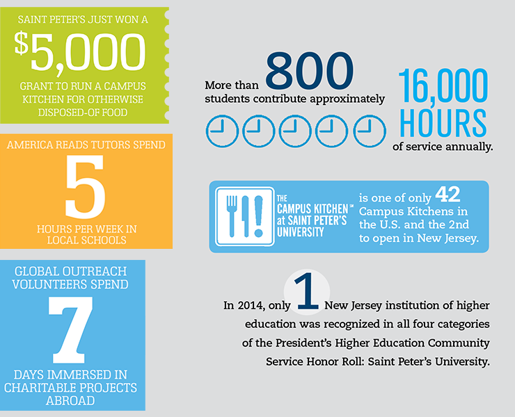 Saint Peter's University - Jesuit Identity